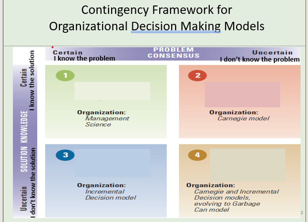 Solved Select 2 situations from your work or personal life | Chegg.com
