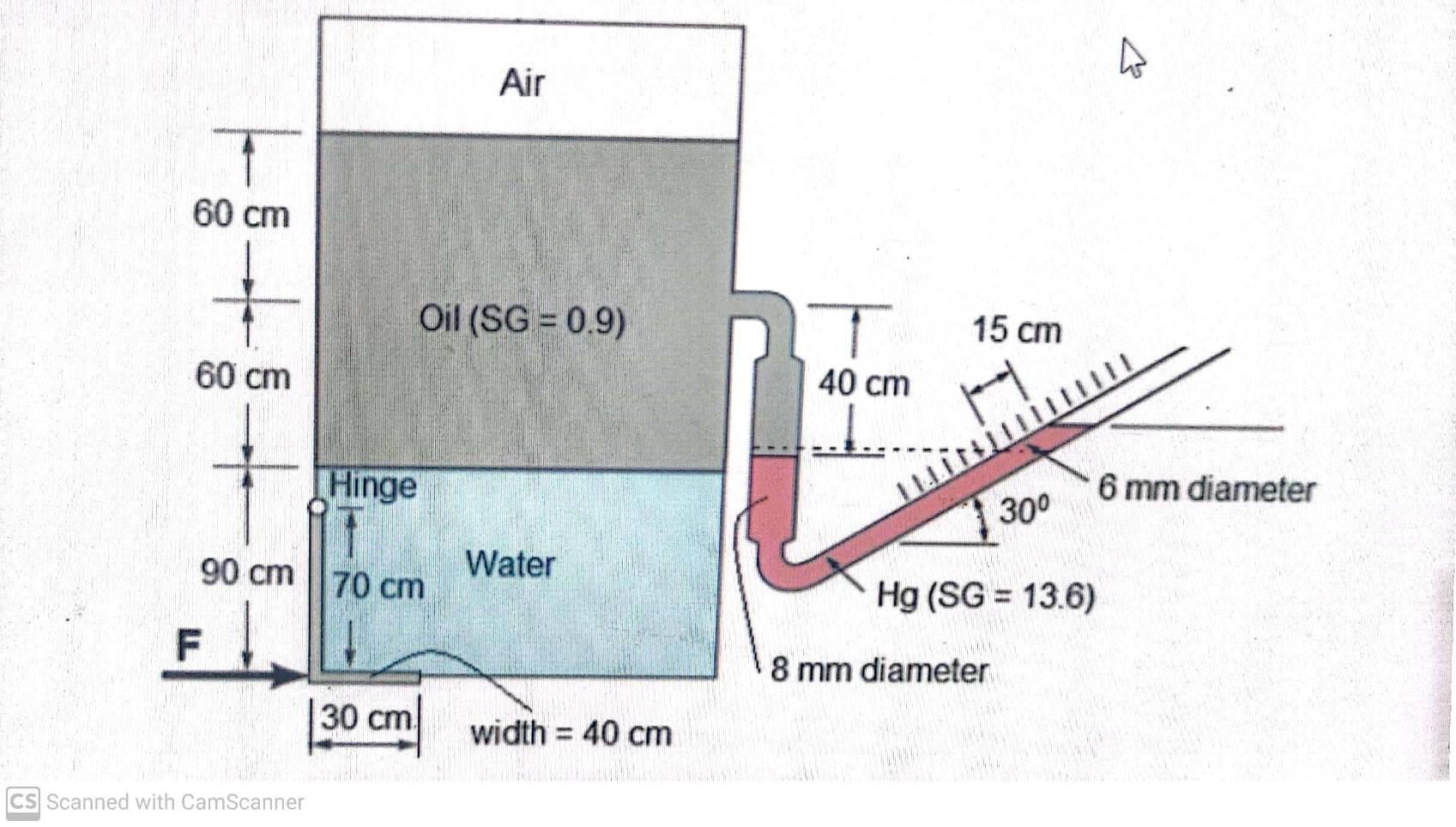 Solved A closed tank contains oil (SG = 0.9) and water | Chegg.com