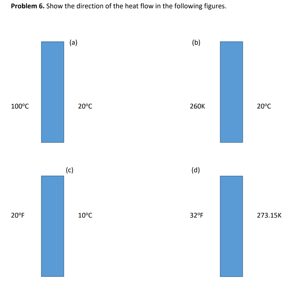 Solved Problem 6. Show the direction of the heat flow in the | Chegg.com
