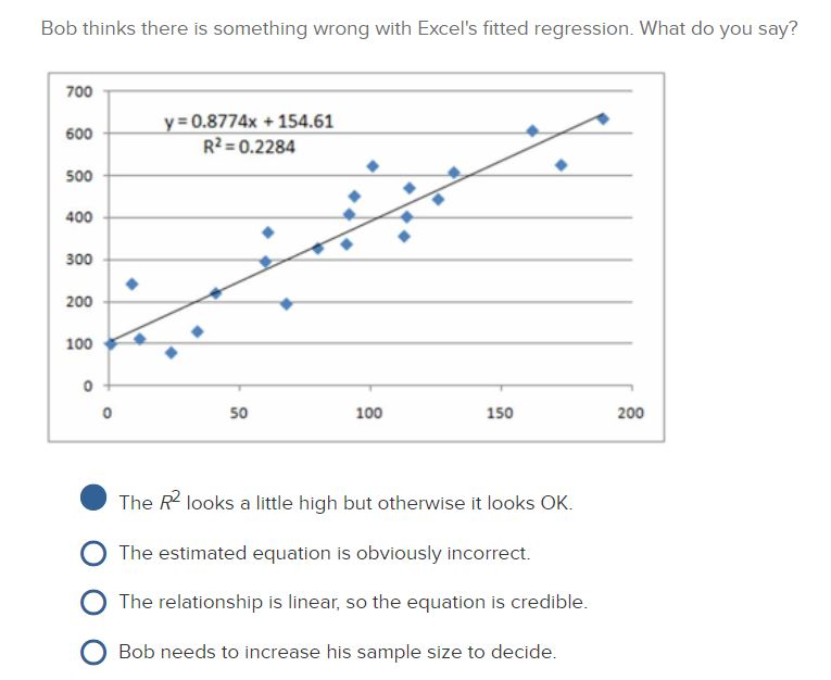 Solved Bob thinks there is something wrong with Excel's | Chegg.com