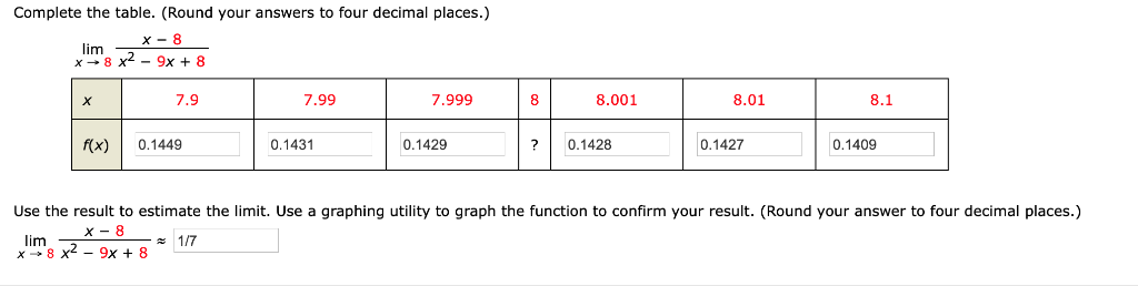 Solved Complete the table. (Round your answers to four | Chegg.com