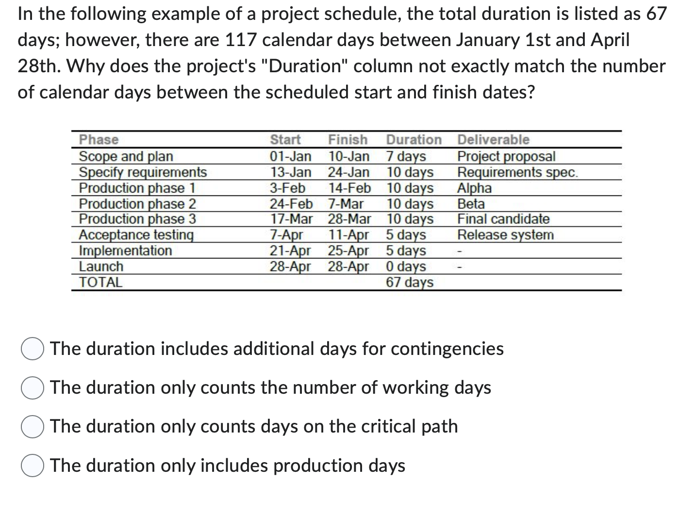 Solved In the following example of a project schedule, the | Chegg.com
