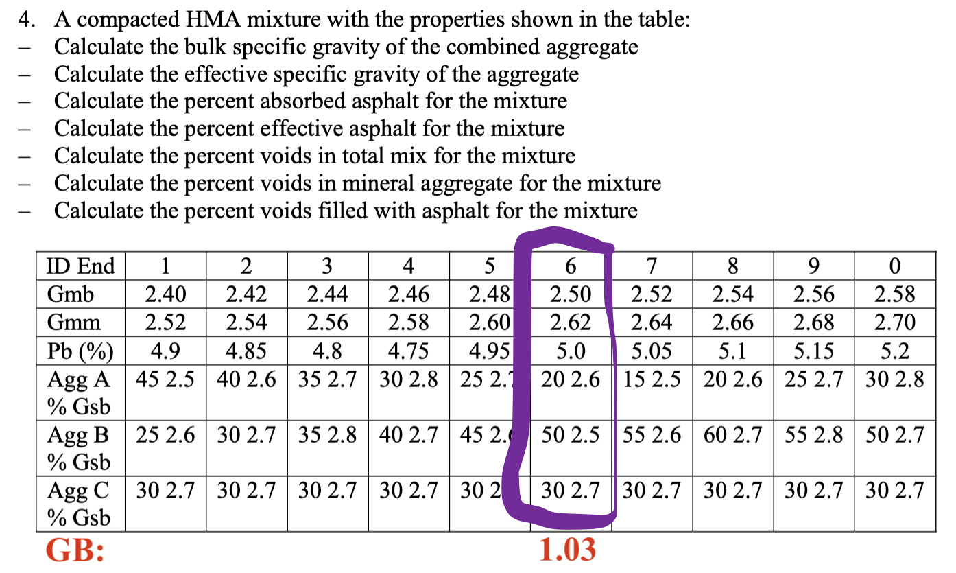 Solved 4. A compacted HMA mixture with the properties shown | Chegg.com