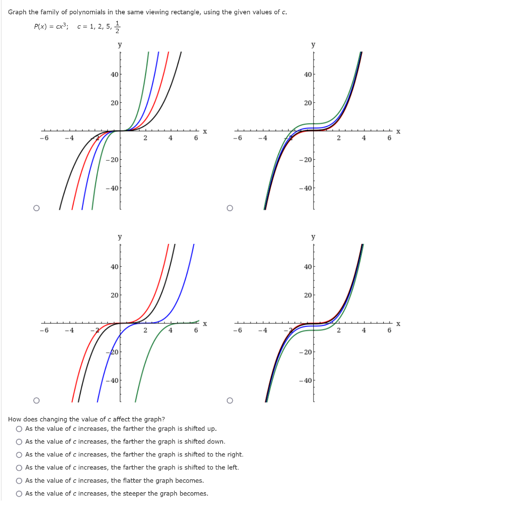 Solved Describe the end behavior of each polynomial. (a) | Chegg.com