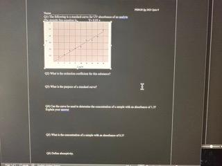 Q1) The following is a standard curve for UV | Chegg.com