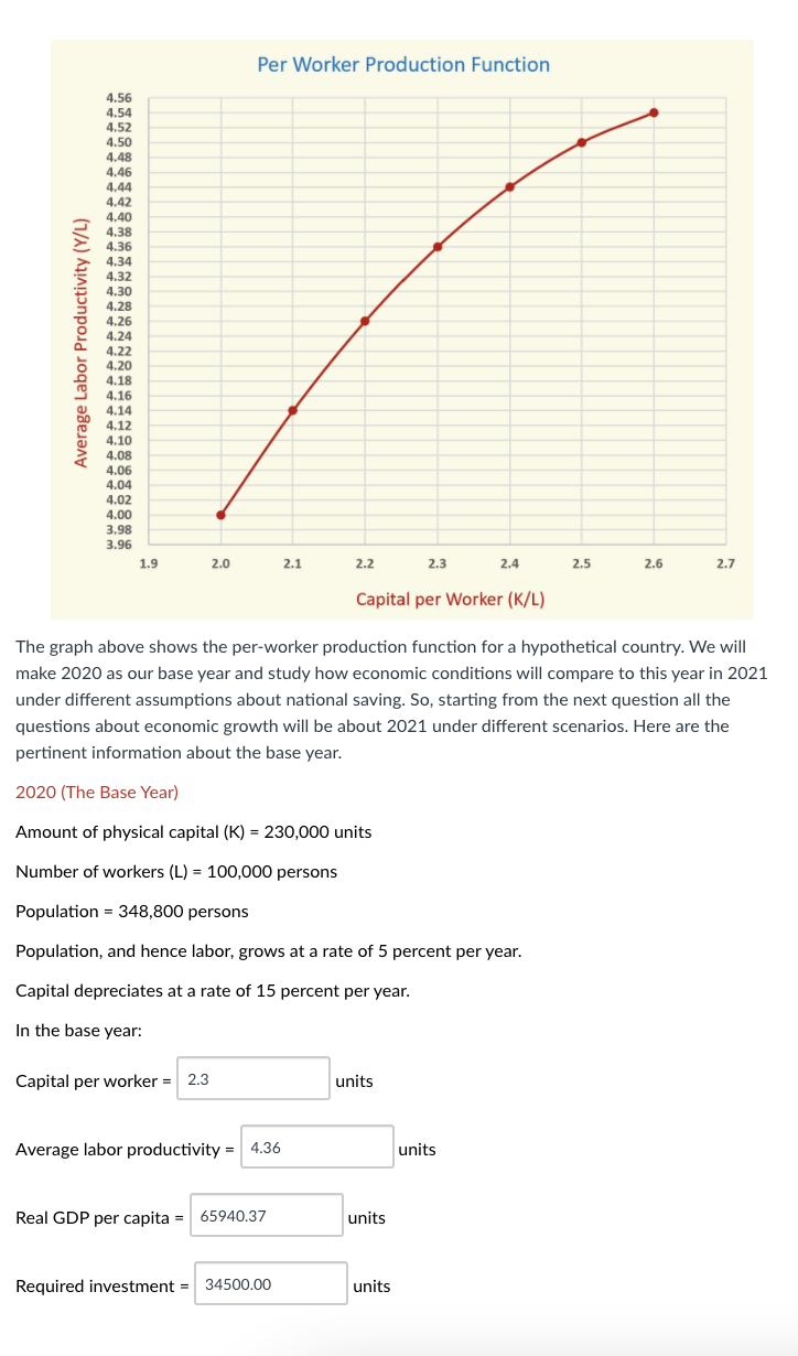 Solved Capital per worker = Average labor productivity= | Chegg.com