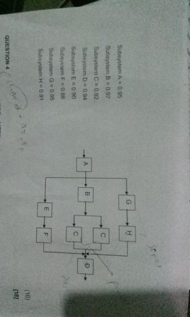 Solved Subsystem A = 0.95 Subsystem B = 0.97 Subsystem C = | Chegg.com