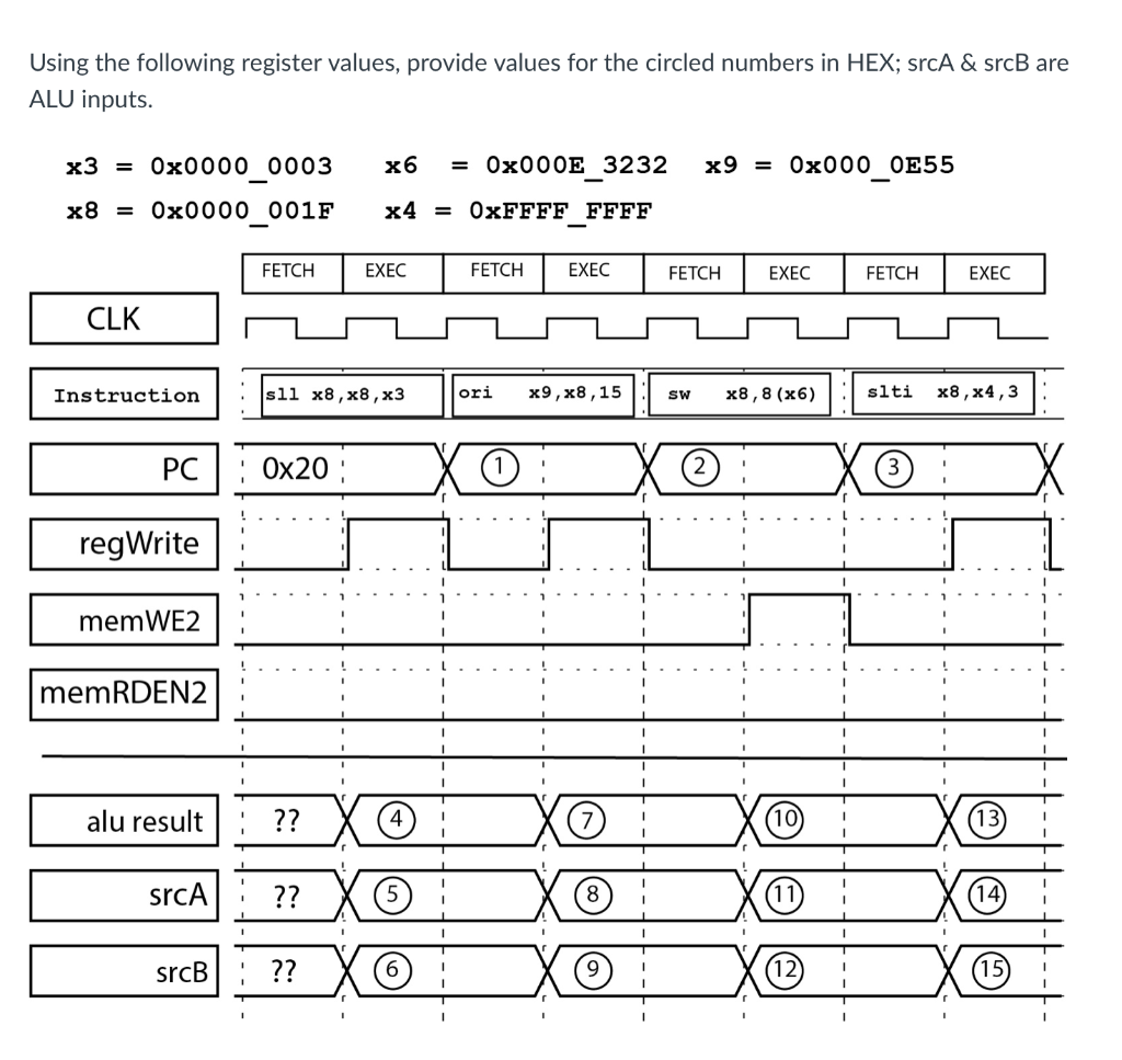 Solved Using the following register values, provide values | Chegg.com
