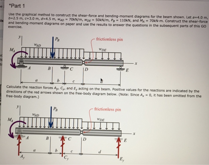 Solved e *Part Use the graphical method to construct the | Chegg.com