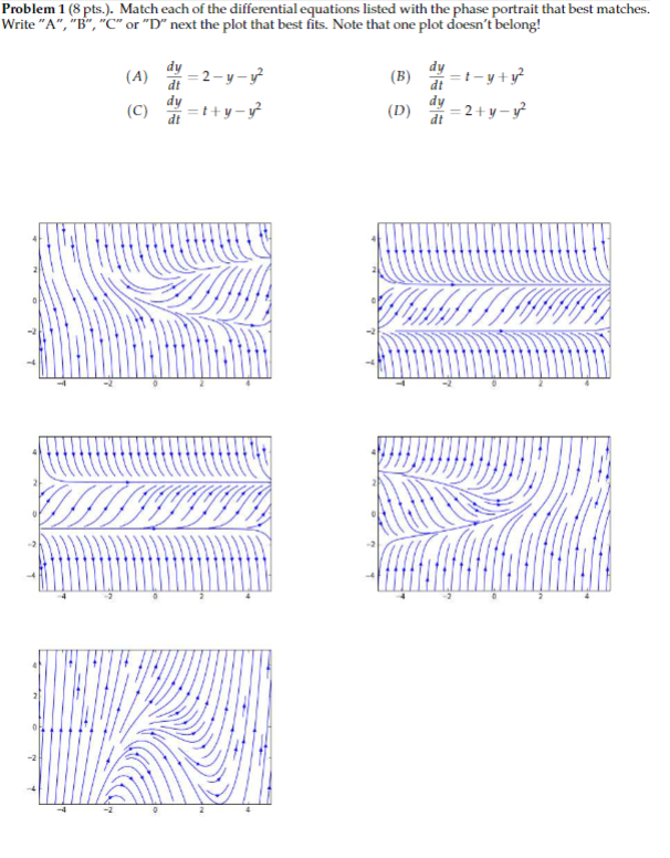 Solved Problem 1 (8 pts.). Match each of the differential | Chegg.com