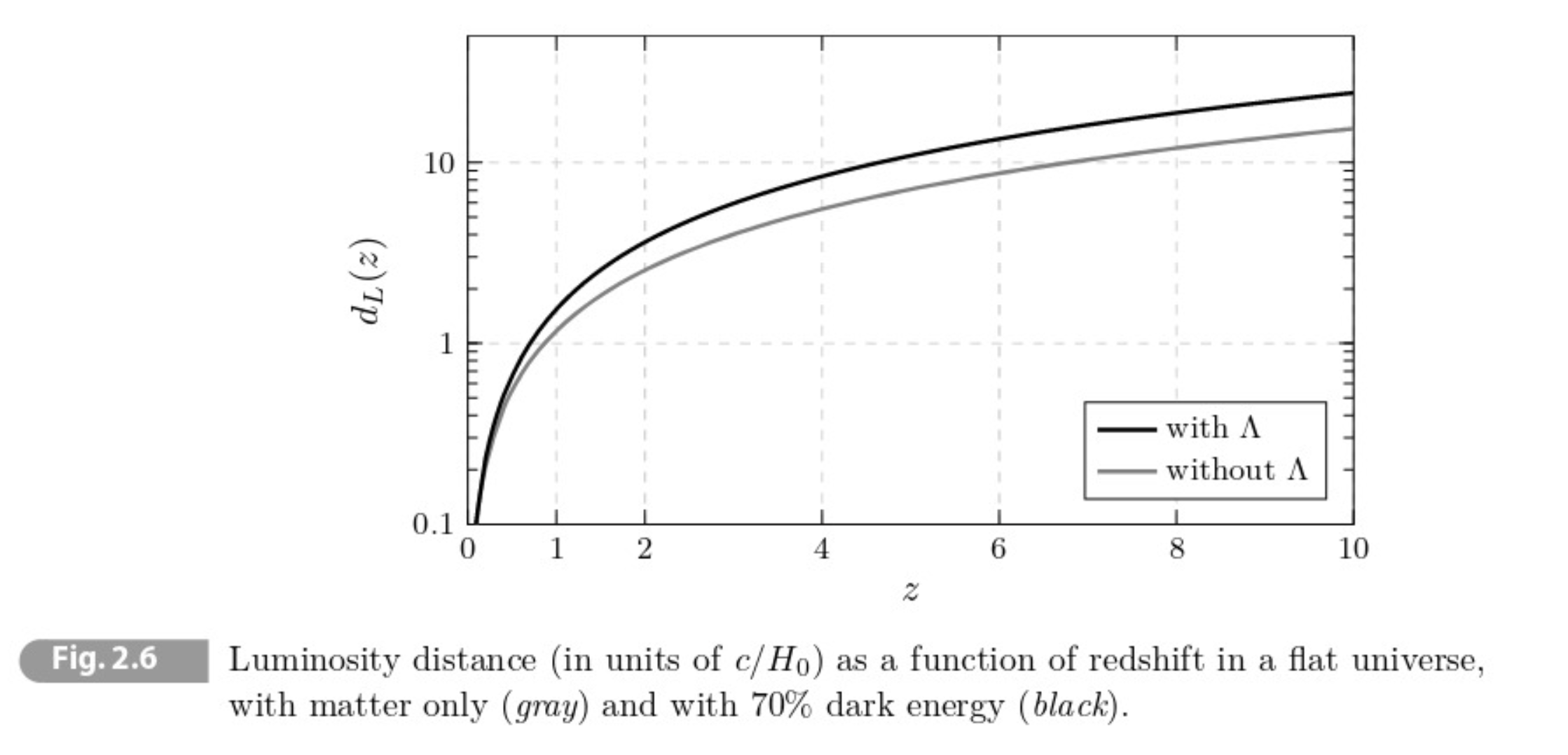 Solved Here is the figure 2.6, ﻿sorry about that! | Chegg.com