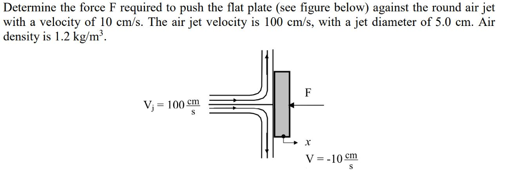 Solved Determine the force F required to push the flat plate | Chegg.com