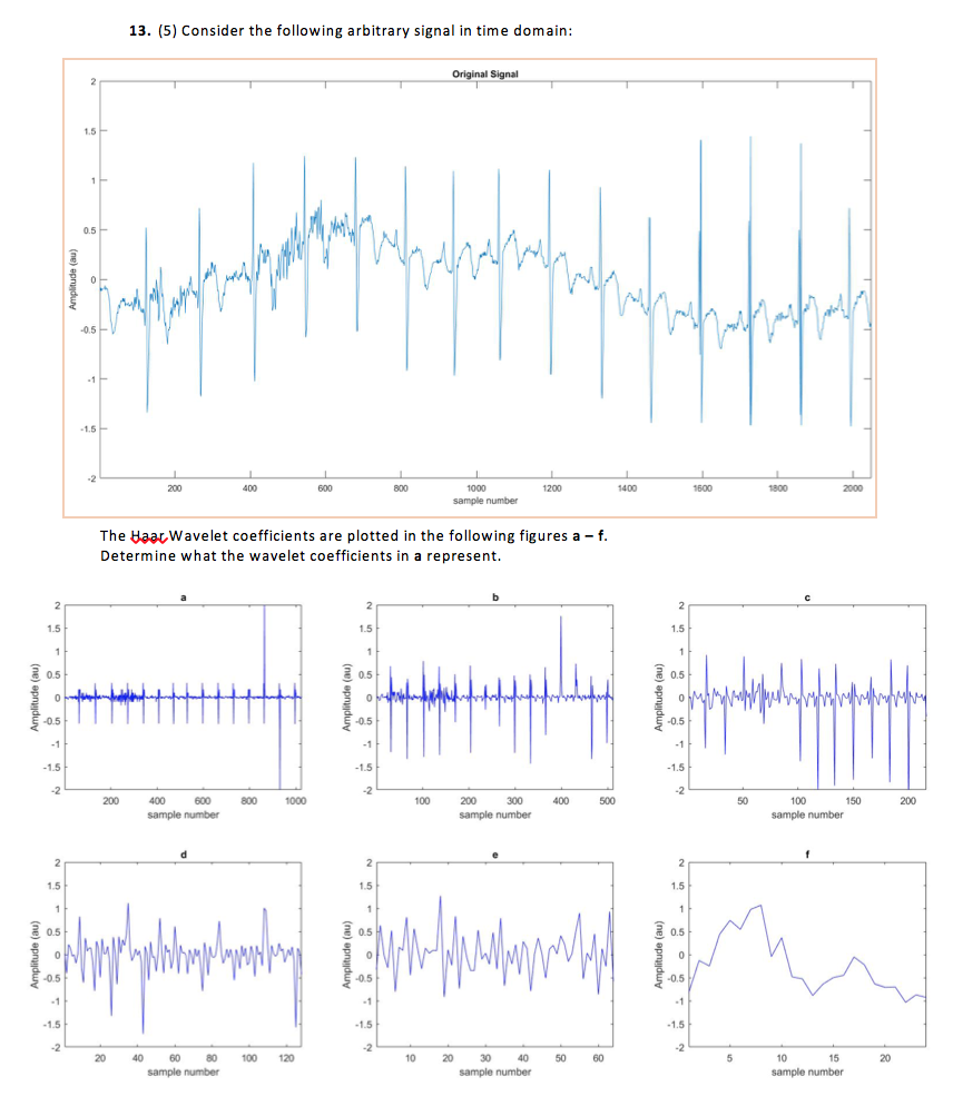 13. (5) Consider the following arbitrary signal in | Chegg.com