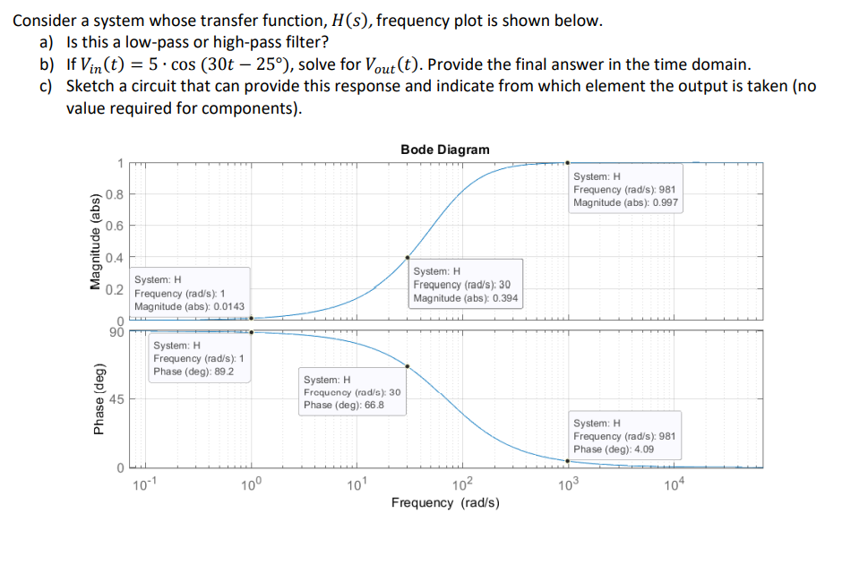 Solved Consider a system whose transfer function, H(s), | Chegg.com