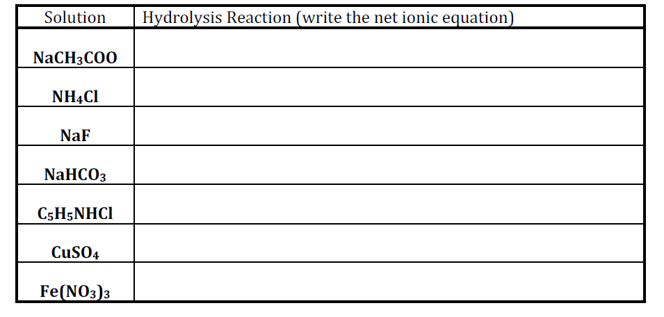 Solved Solution Hydrolysis Reaction (write the net ionic | Chegg.com