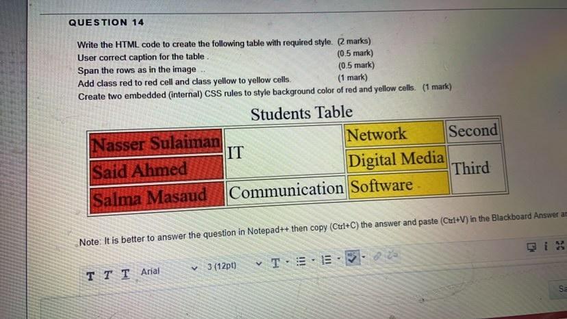Solved QUESTION 14 Write the HTML code to create the | Chegg.com