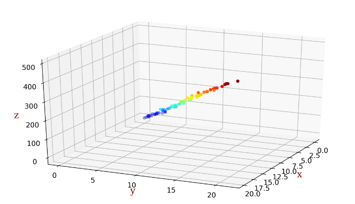 Solved I need the following plot to use the "jet" | Chegg.com