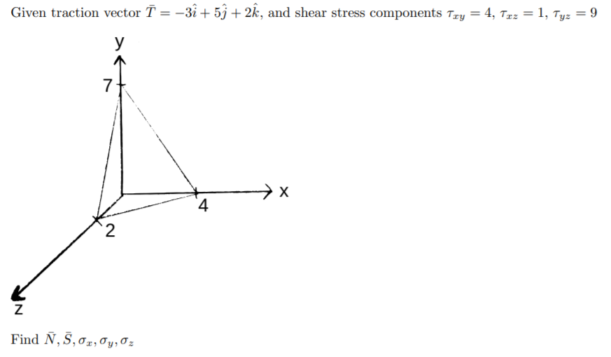 Solved Given traction vector T = -3i+59 + 2k, and shear | Chegg.com