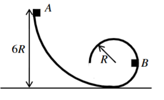 Solved A block with mass m is released from rest at the top | Chegg.com