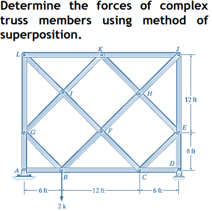 Solved Determine the forces of complex truss members using | Chegg.com