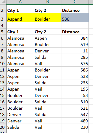 Solved Based on this distance table, make EXCEL return the | Chegg.com