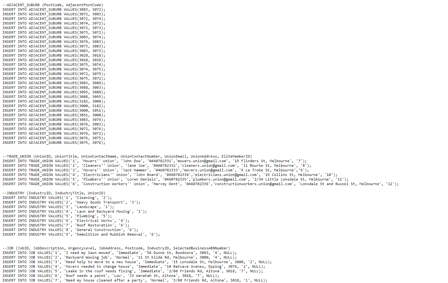 SUBMISSION CHECKLIST: The relevant SQL queries for | Chegg.com