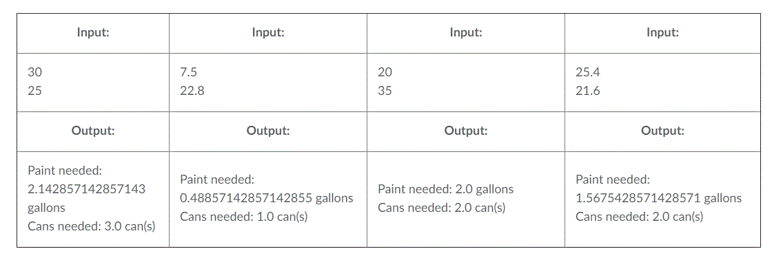 Solved Need help on my Paint2 java assignment. My outputs | Chegg.com