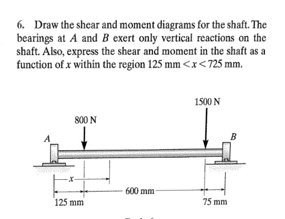 Solved Draw the shear and moment diagrams for the shaft. The | Chegg.com