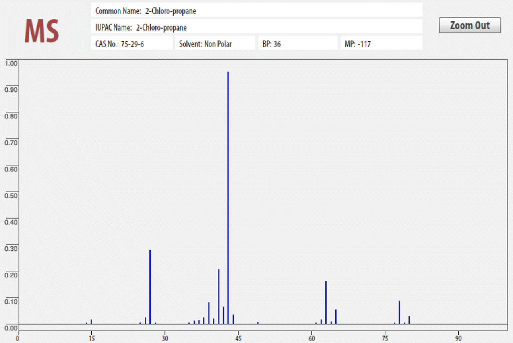 Solved 5. Draw the formula for 2-chloropropane (common = | Chegg.com
