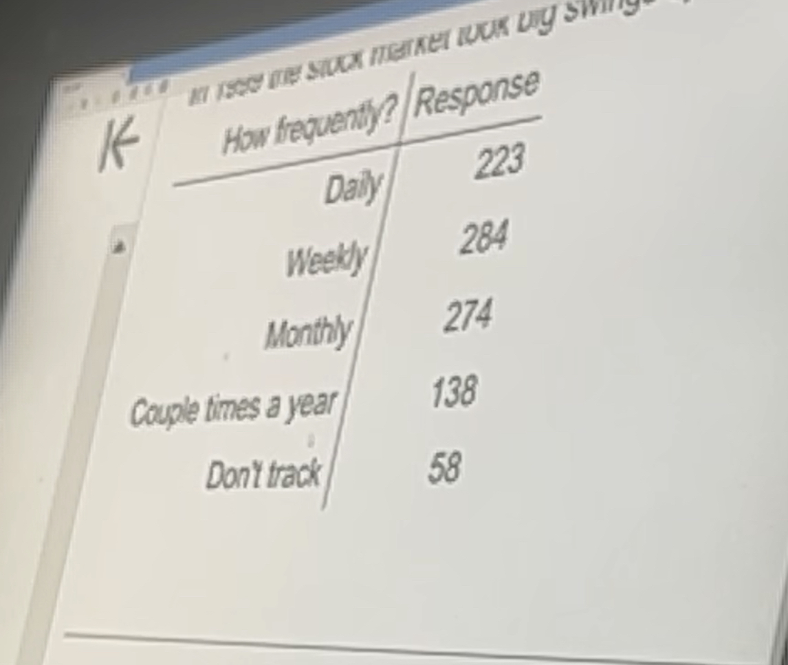 Solved In 1999 the stock market took big swings up and down. | Chegg.com