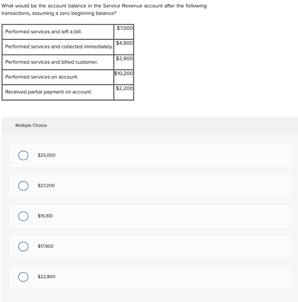 Solved What would be the account balance in the Service | Chegg.com