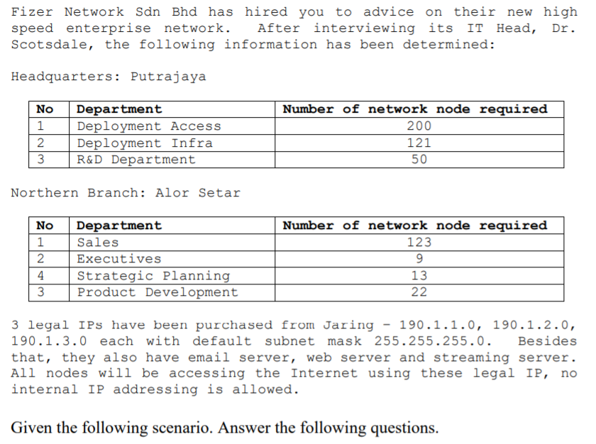 Solved Produce a table that tabulates all the subnets. | Chegg.com