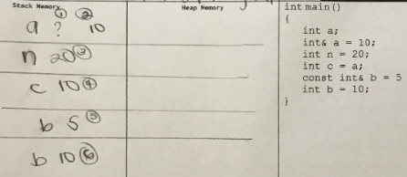 Solved Memory diagrams with value parameters, | Chegg.com