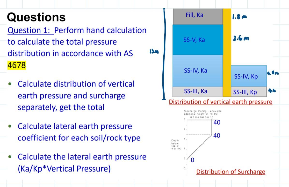 Fill (y= 20kN/m3 c'= 6kpa Friction Angle = 28 v'= 0.3 | Chegg.com