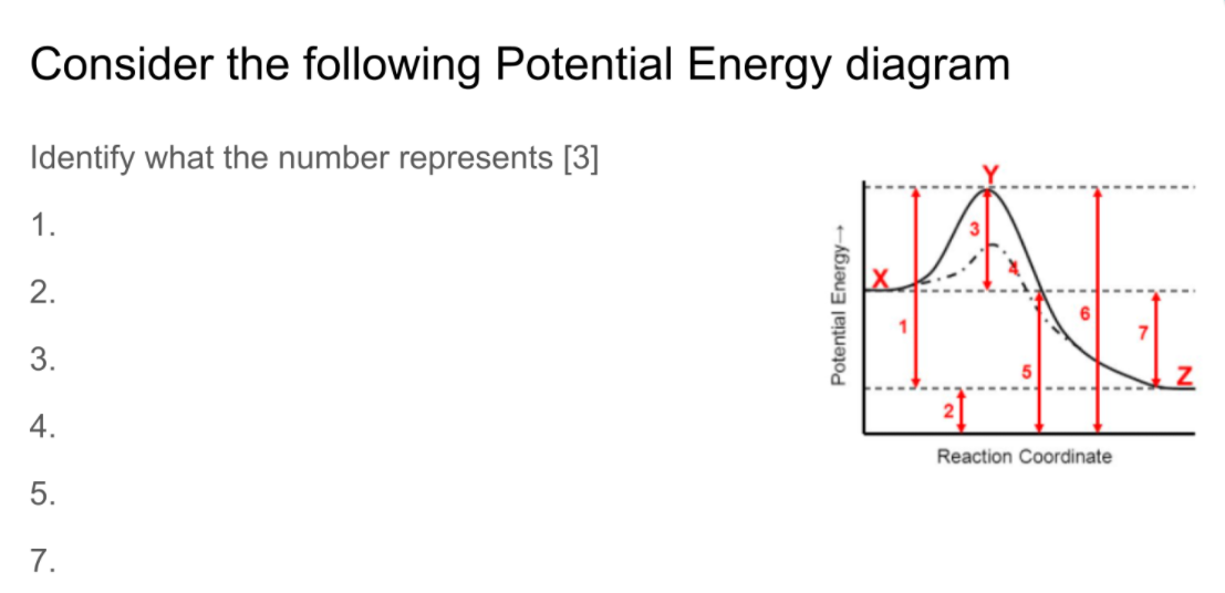 Solved Consider the following Potential Energy diagram | Chegg.com