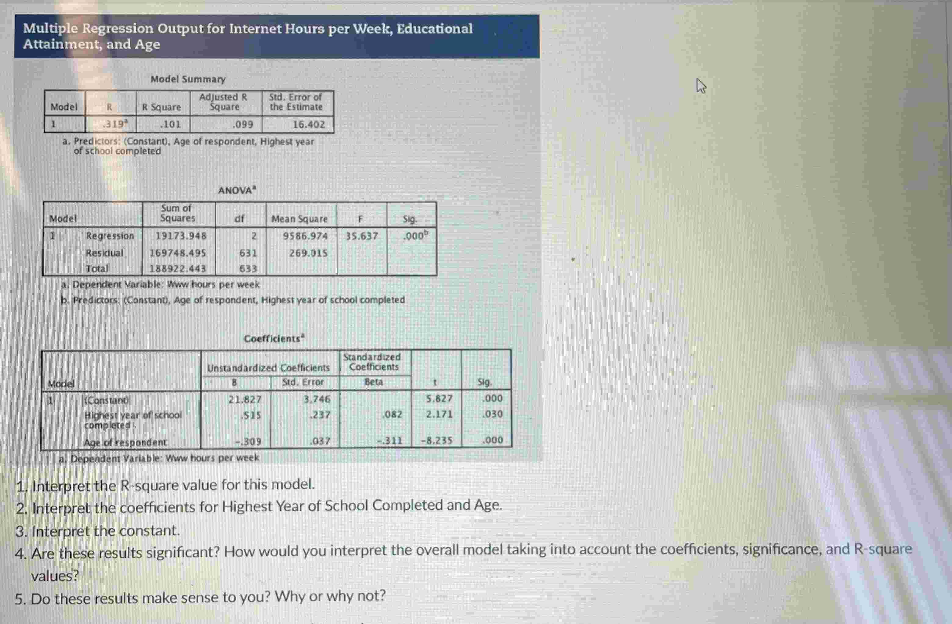 Solved Multiple Regression Output for Internet Hours per | Chegg.com
