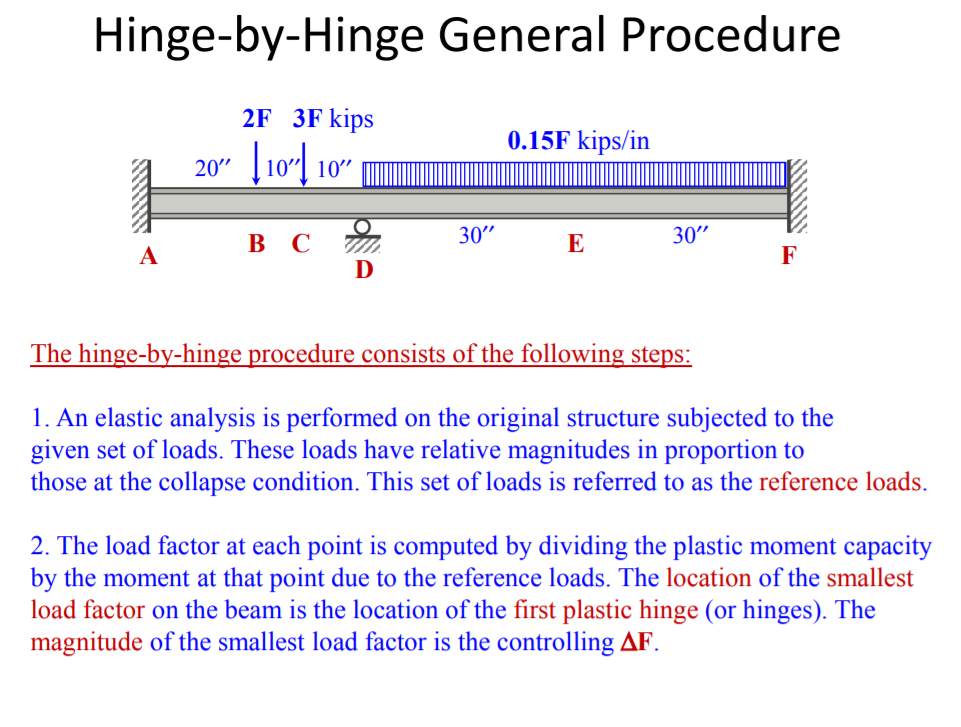 1. a) Using the hinge-by-hinge analysis method and | Chegg.com