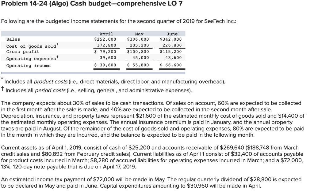 Solved Problem 14-24 (Algo) Cash budget-comprehensive LO 7 | Chegg.com