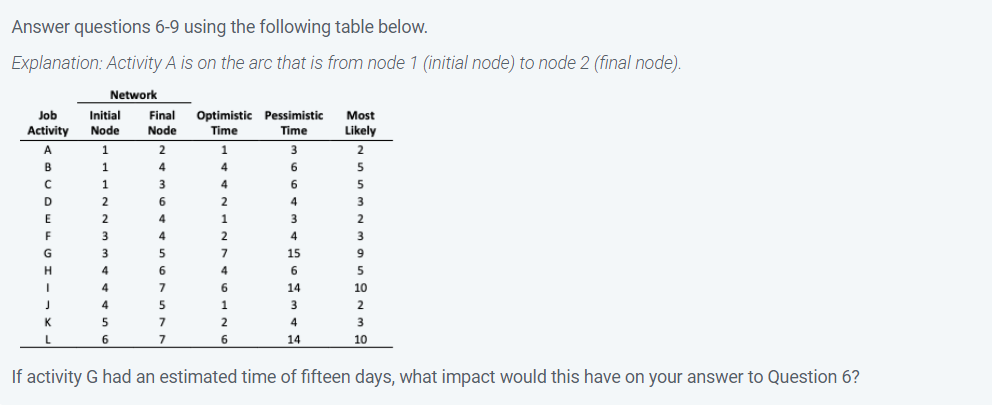 Solved Answer questions 6-9 using the following table below. | Chegg.com