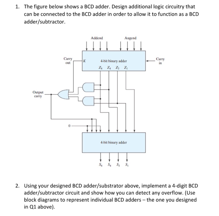Solved 1. The figure below shows a BCD adder. Design | Chegg.com