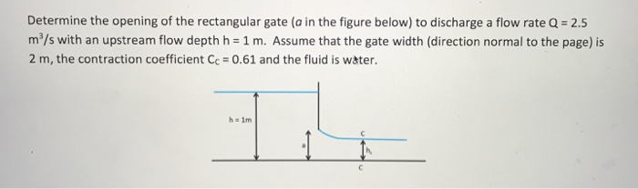 Solved Determine the opening of the rectangular gate (a in | Chegg.com