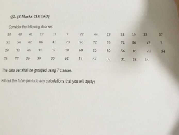 Solved 02. (8 Marks CLO1&3) Consider the following data set | Chegg.com Solved 02. (8 Marks CLO1&3) Consider the following data set | Chegg.com