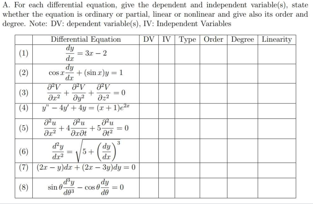 Solved A. For each differential equation, give the dependent | Chegg.com