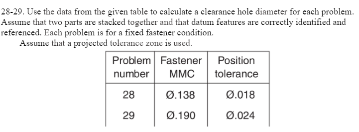 Solved 28-29. ﻿Use the data from the given table to | Chegg.com