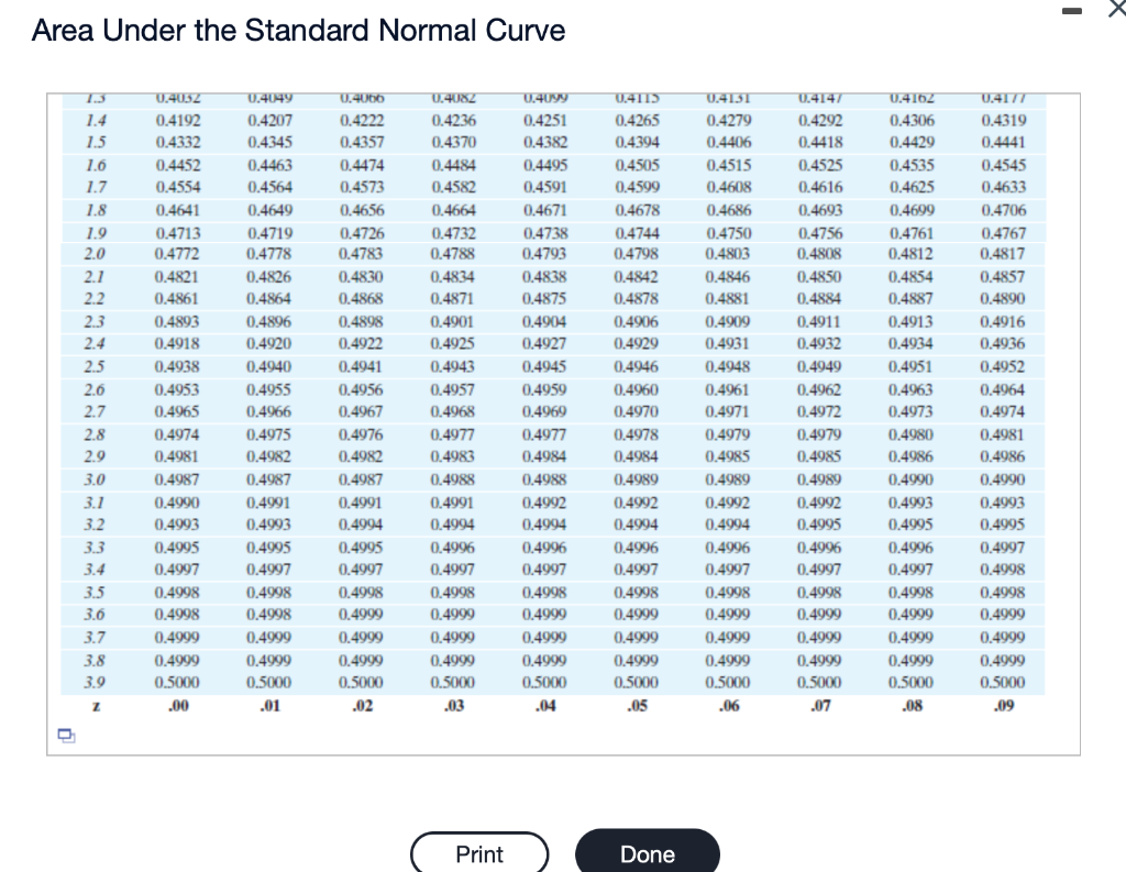 Solved Consider the normal distribution with mean 52 and | Chegg.com