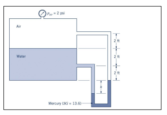 Solved 1.)A U-TUBE mercury manometer is connected as shown | Chegg.com