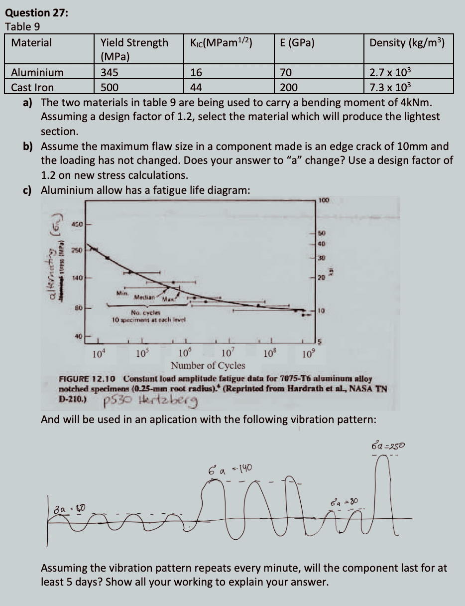 Question 27: Table 9 Material Yield Strength | Chegg.com
