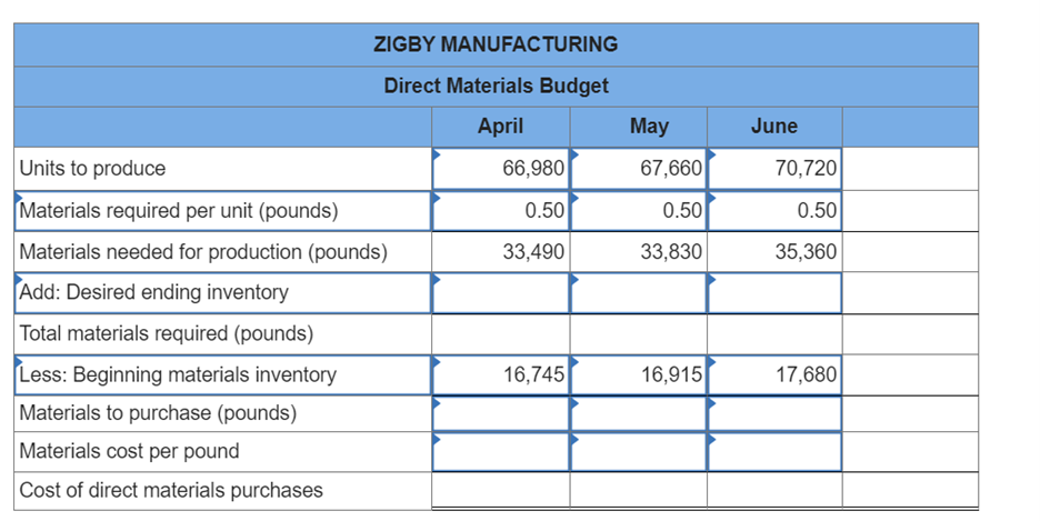 Solved Factory overhead budget. Note: Round variable | Chegg.com
