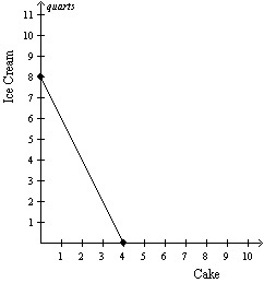 Solved Scenario 3-1 The production | Chegg.com