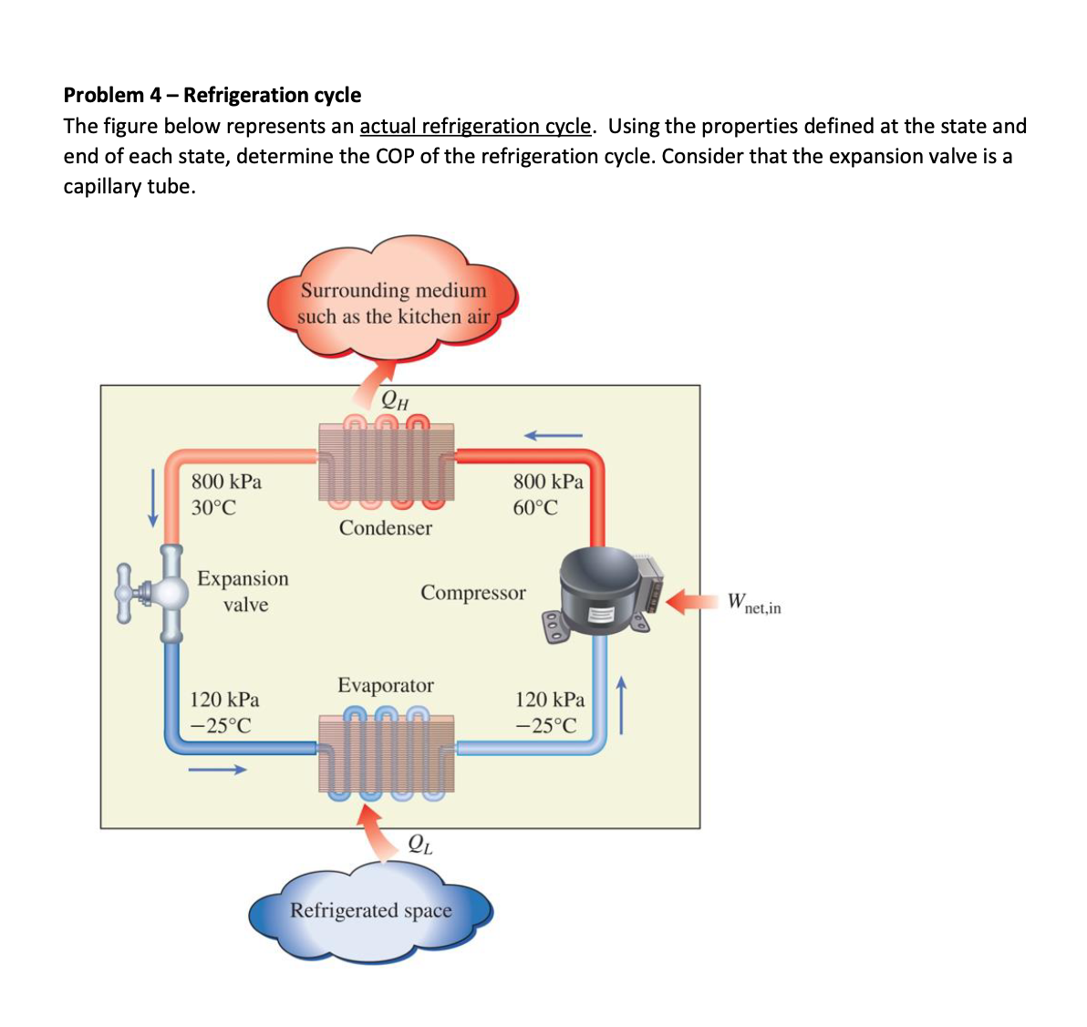 Problem 4 - Refrigeration cycle The figure below | Chegg.com